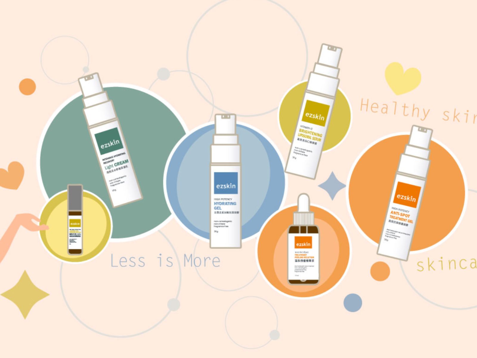 換季護膚必睇！台灣醫生品牌 Ezskin 5 大護膚產品，會員高評價大推～內附購買集運教學 | Buy&Ship（澳門）